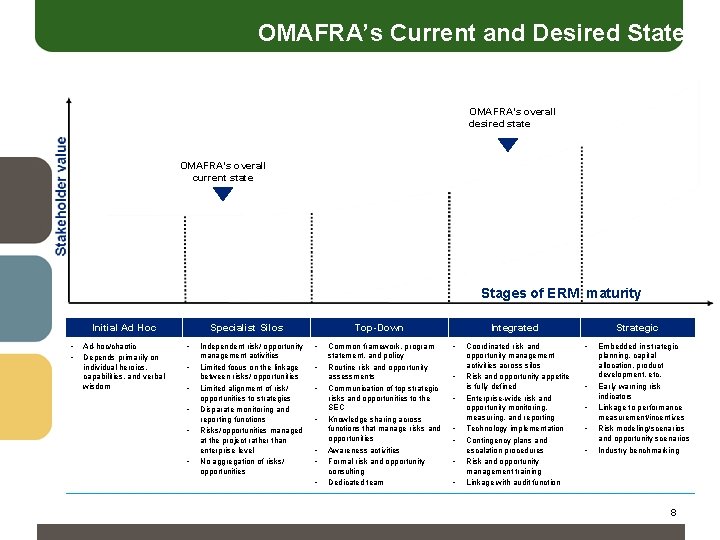 Enterprise Risk Management ERM Ontario Ministry of Agriculture