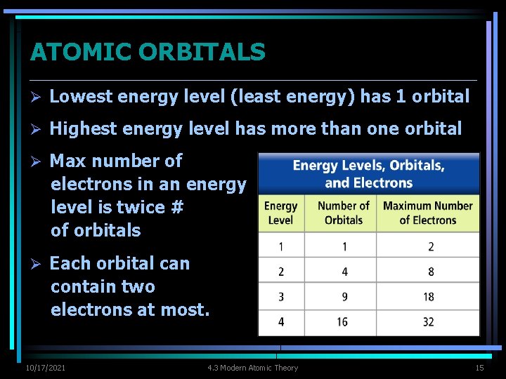 4 3 MODERN ATOMIC THEORY VOCABULARY energy levels
