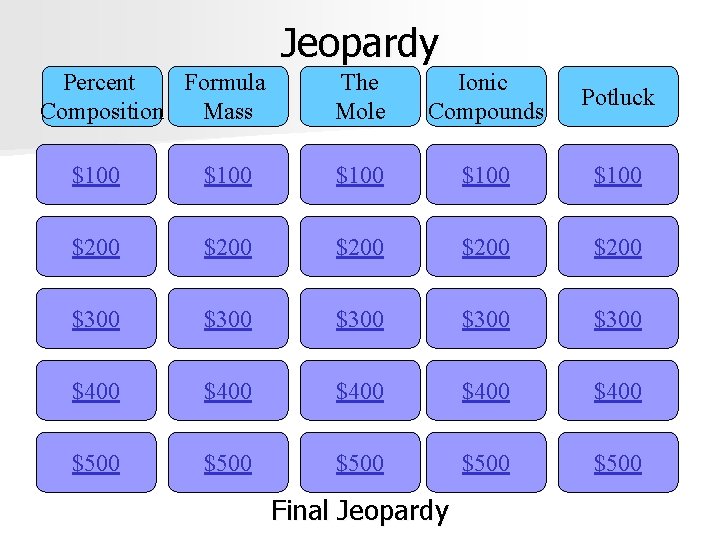 Jeopardy Percent Formula Composition Mass The Mole Ionic