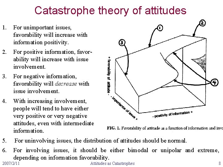 The Catastrophe of Attitudes Bibb Latan Center for