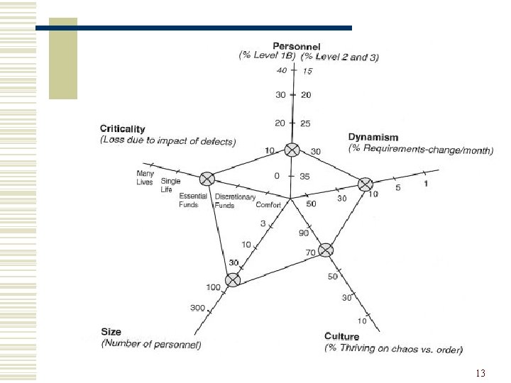 Balancing Agility and Discipline Chapter 4 Sharon Beall