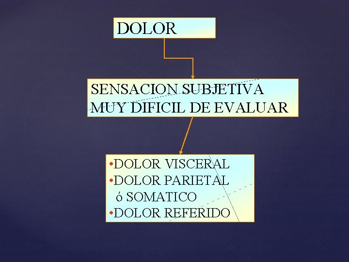 ABDOMEN AGUDO Dr Ernesto Jos Lpez Corea Cirujano