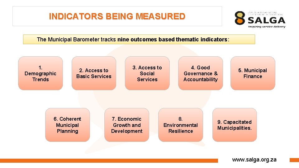 Municipal Barometer UCLG CIB Working Group 27 Sept