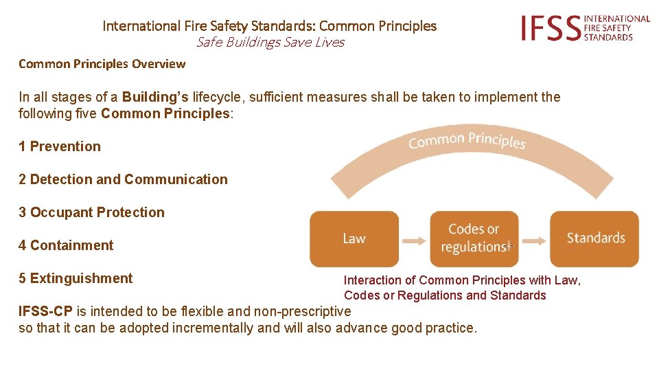 International Fire Safety Standards Common Principles Safe Buildings