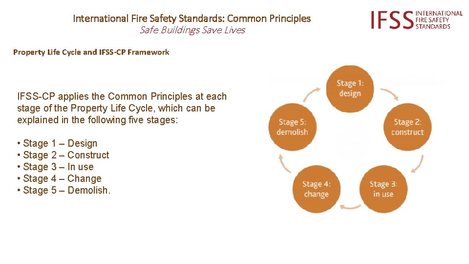 International Fire Safety Standards Common Principles Safe Buildings