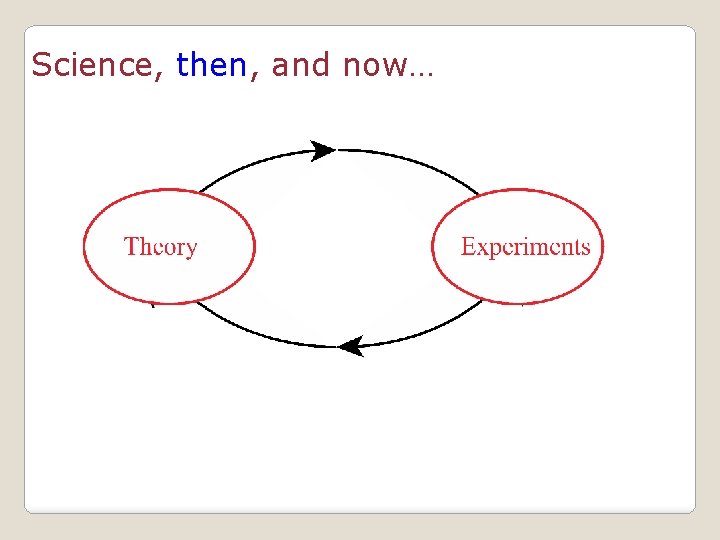 Mathematical Modeling Intro Patrice Koehl Department of Biological