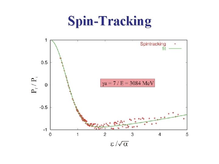 Bonn Forschung und Entwicklung an der ElektronenStretcherAnlage fr