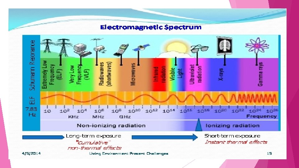 Energy Vocabulary 2 2 Advanced You need 6