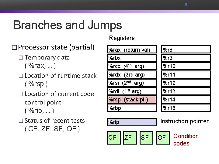 Lecture 6 Control Flow in Assembly CS 105