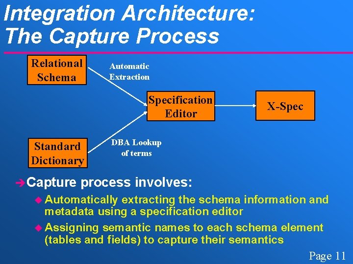 Integrating Relational Database Schemas using a Standardized Dictionary