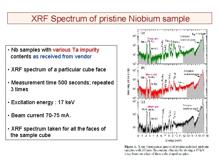 Superconducting Niobium Materials for Radio Frequency Cavity Applications