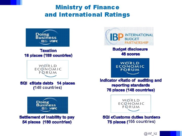 Ministry of Finance and International Ratings 148 countries