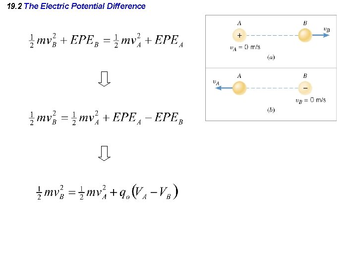 Chapter 19 Electric Potential Energy and the Electric