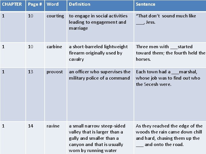 CHAPTER Page Word Definition Sentence 1 10 courting