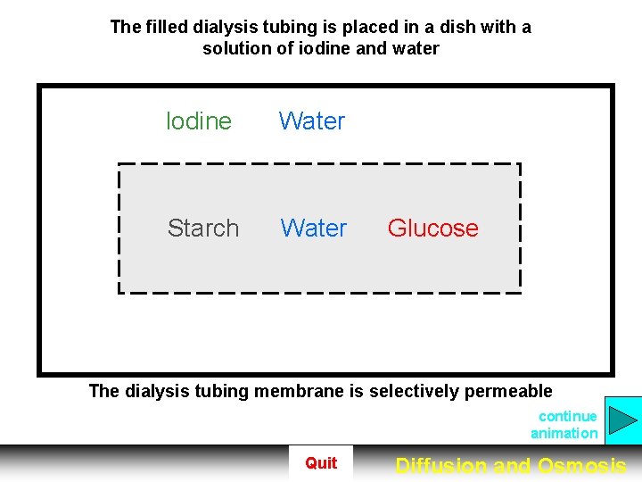Diffusion and Osmosis Start Quit TABLE OF CONTENTS