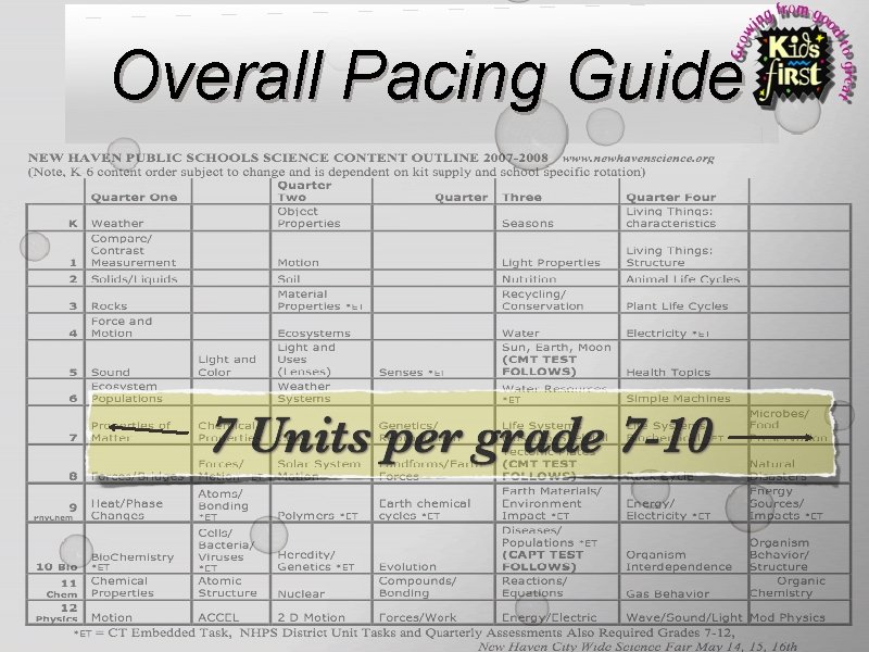 Science 5 th Grade Testing CMT Curriculum Materials