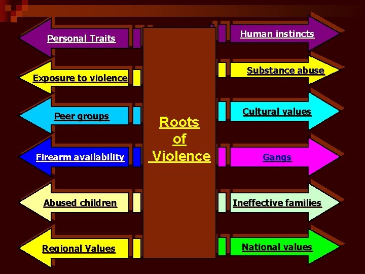 Chapter Ten Violent Crimes Criminology 10 th edition