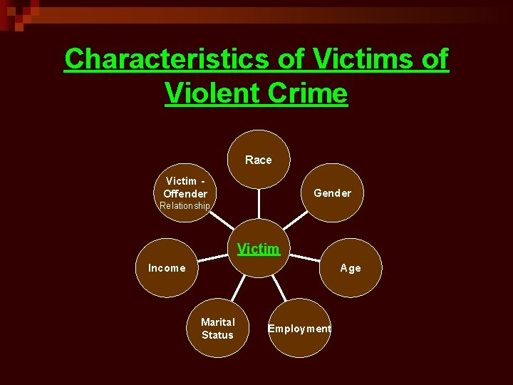 Chapter Ten Violent Crimes Criminology 10 th edition
