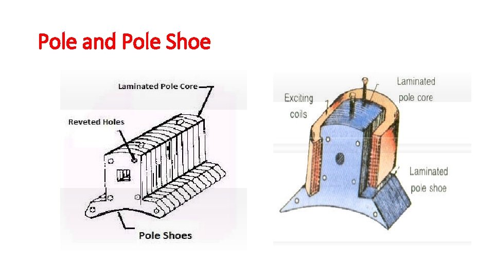 DC GENERATOR CHAPTER9 CONTENTS 1 Generator Principle Construction