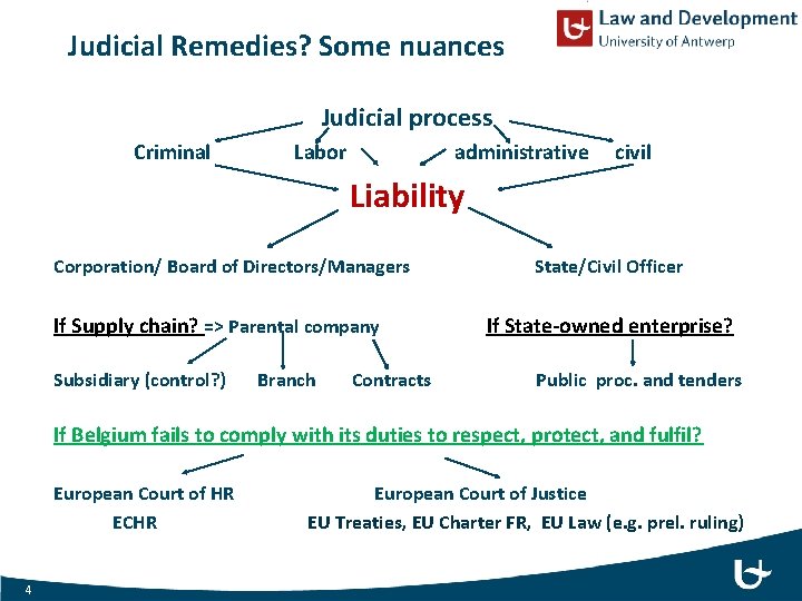 Mapping the Statebased system for the remedy of