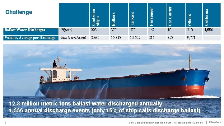 Feasibility Study SHOREBASED BALLAST WATER RECEPTION AND TREATMENT
