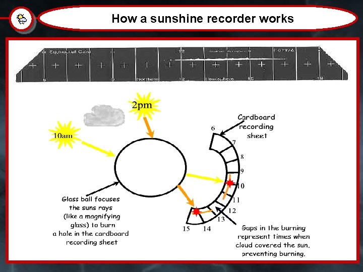 Measuring the weather A B C D E