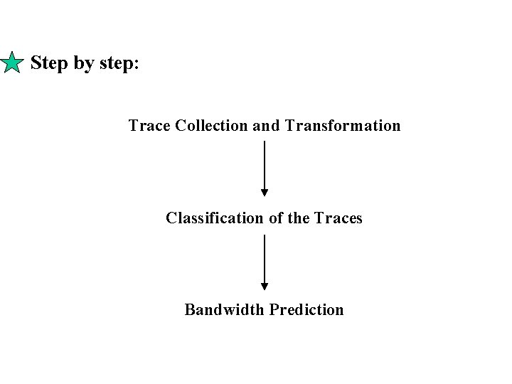 Tracebased Network Bandwidth Analysis and Prediction Yi QIAO