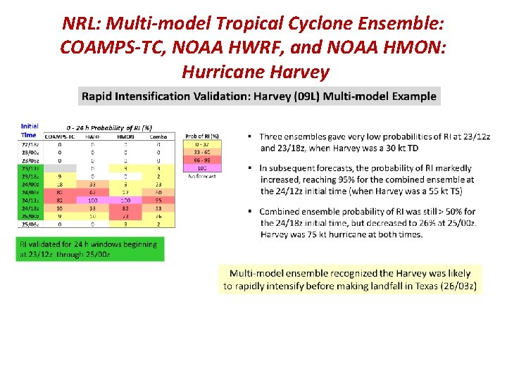 Ensemble Operational Configuration Performance and Planned Upgrades Junichi