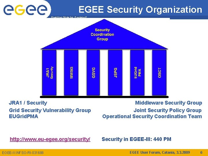 Enabling Grids for Escienc E Grid Security Current