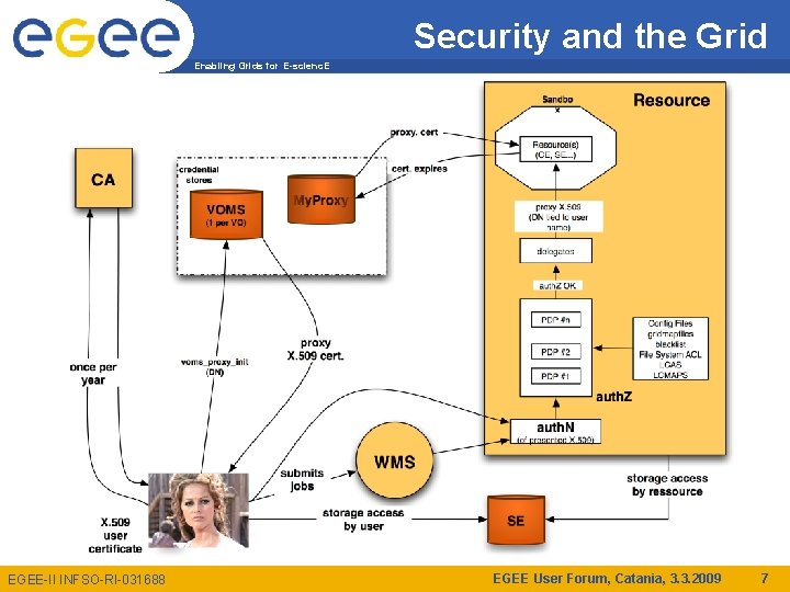 Enabling Grids for Escienc E Grid Security Current