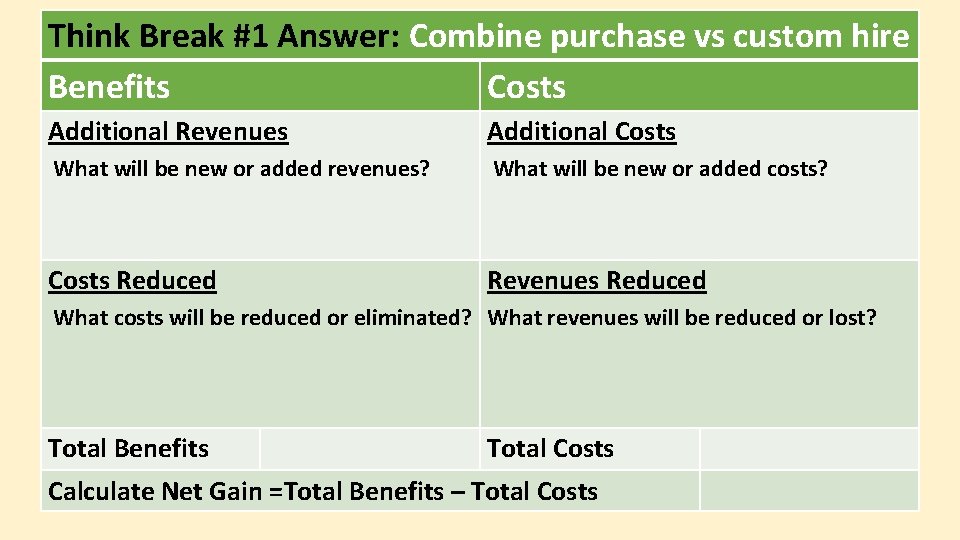 Partial Budgeting Examples AAE 320 Farming Systems Management