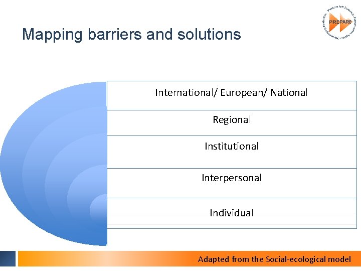 Barriers to research in epidemics and how to