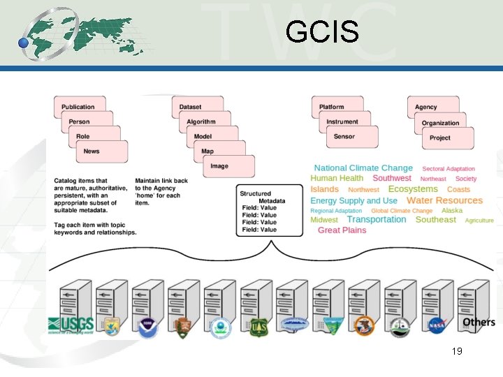 Worked examples Global Change Information System and Quality