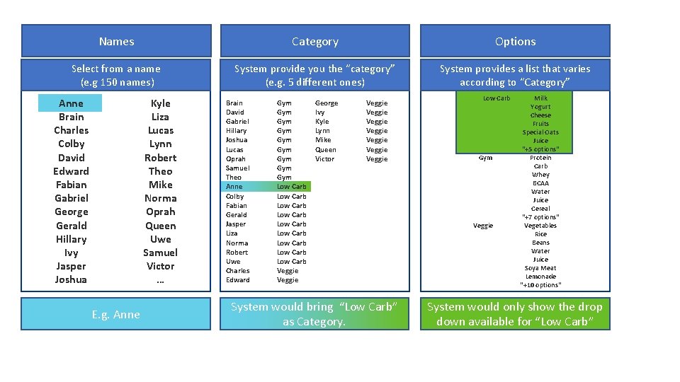 Names Category Options Select from a name e