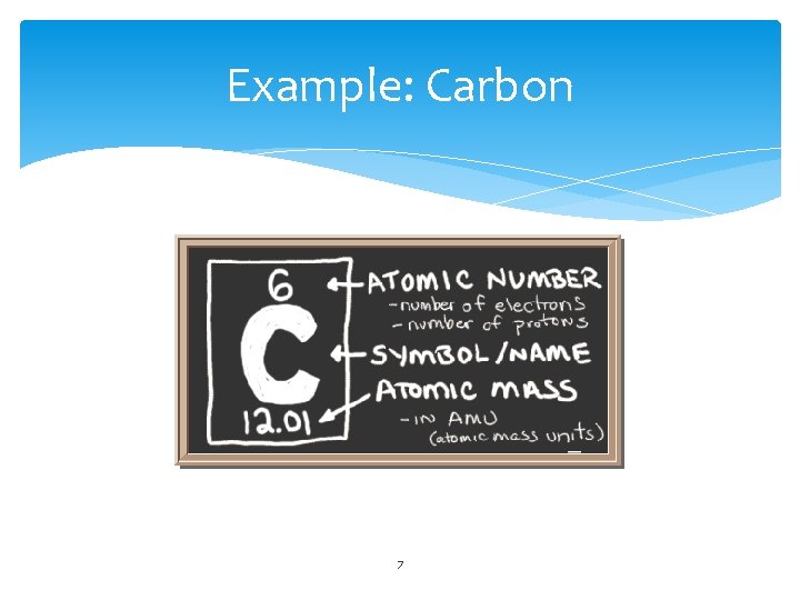 Activity 3 Atoms Elements 1 Vocabulary Atom Molecule