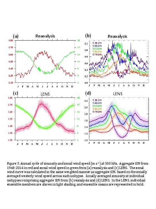 Figure 1 Example of sinuosity calculations for simple