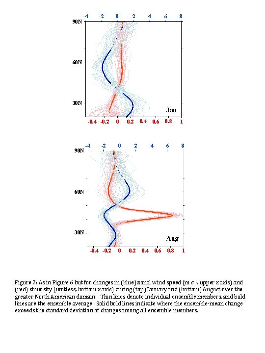 Figure 1 Example of sinuosity calculations for simple