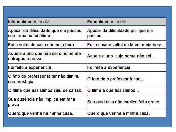 LINGUAGEM ESCRITA GRAUS DE FORMALIDADE Formal linguagem cuidada