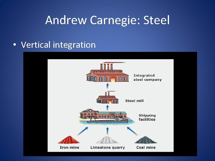 Big Busine Ch 3 Lesson 3 With great