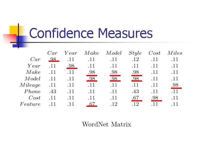 Multifaceted Exploitation of Metadata for Attribute Match Discovery