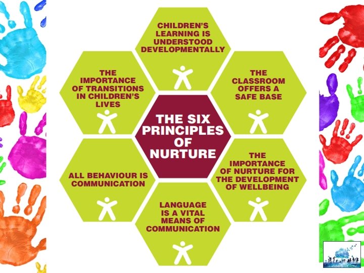 NURTURE AND NESTING Dr Sue Jennings Ph D