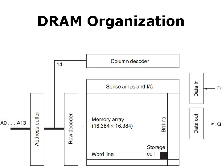 10 Memory Hierarchy Design Kai Bu kaibuzju edu