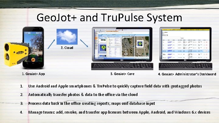 Mobile Mapping Using Lasers Smartphones Laser Technology Geo