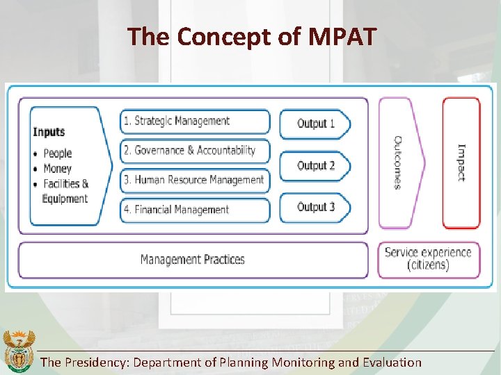 The Presidency Department of Planning Monitoring and Evaluation