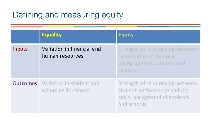 Education and social mobility Challenges for Colombia Universidad
