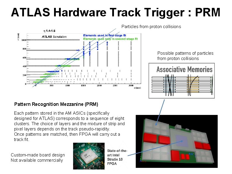 ATLAS Hardware Track Trigger PRM Particles from proton
