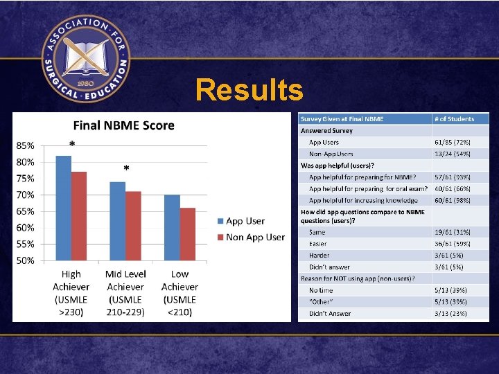 Spaced Education for Improving Surgery Clerkship NBME Scores