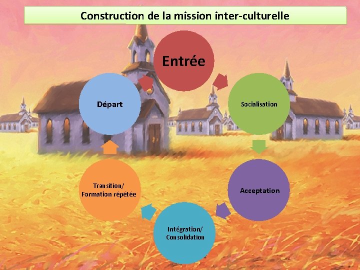 LE SERMON VANGLIQUE Pasteur Samuel TELEMAQUE LA STRUCTURE