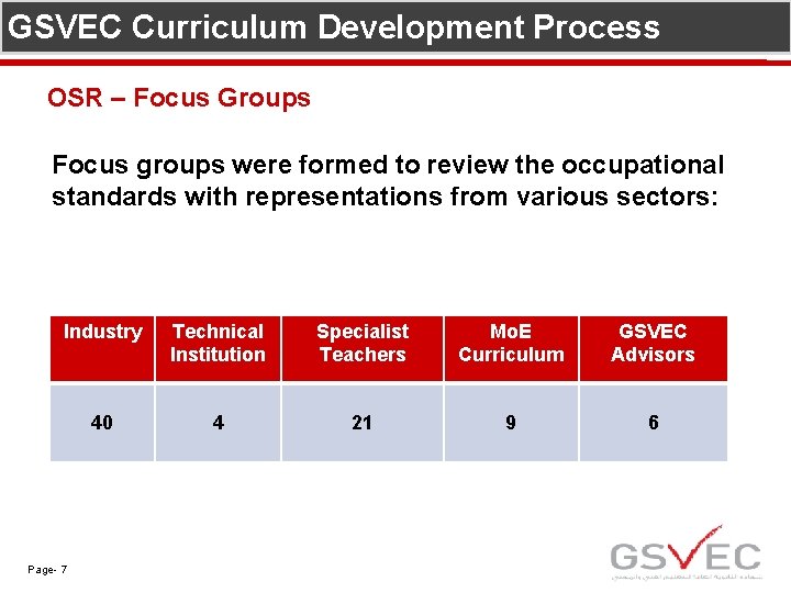Kingdom of Bahrain Ministry of Education Structure of