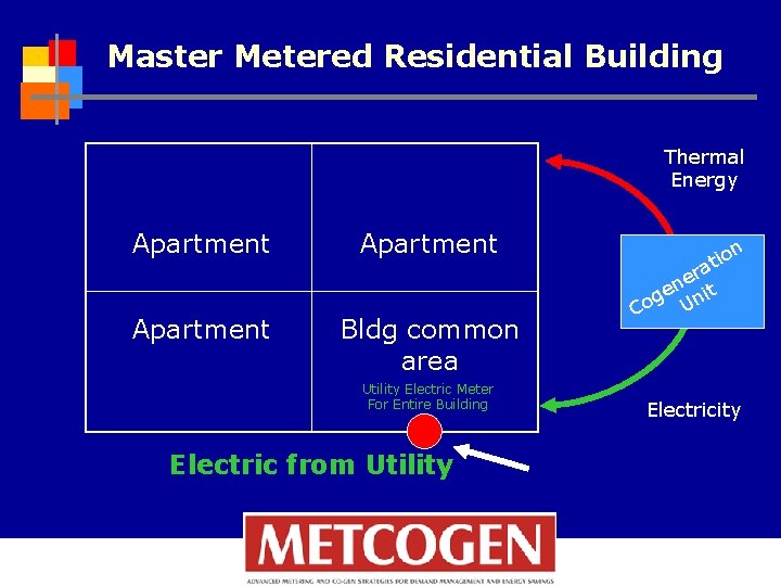 Submetering and Cogeneration Face A Common Foe Herbert
